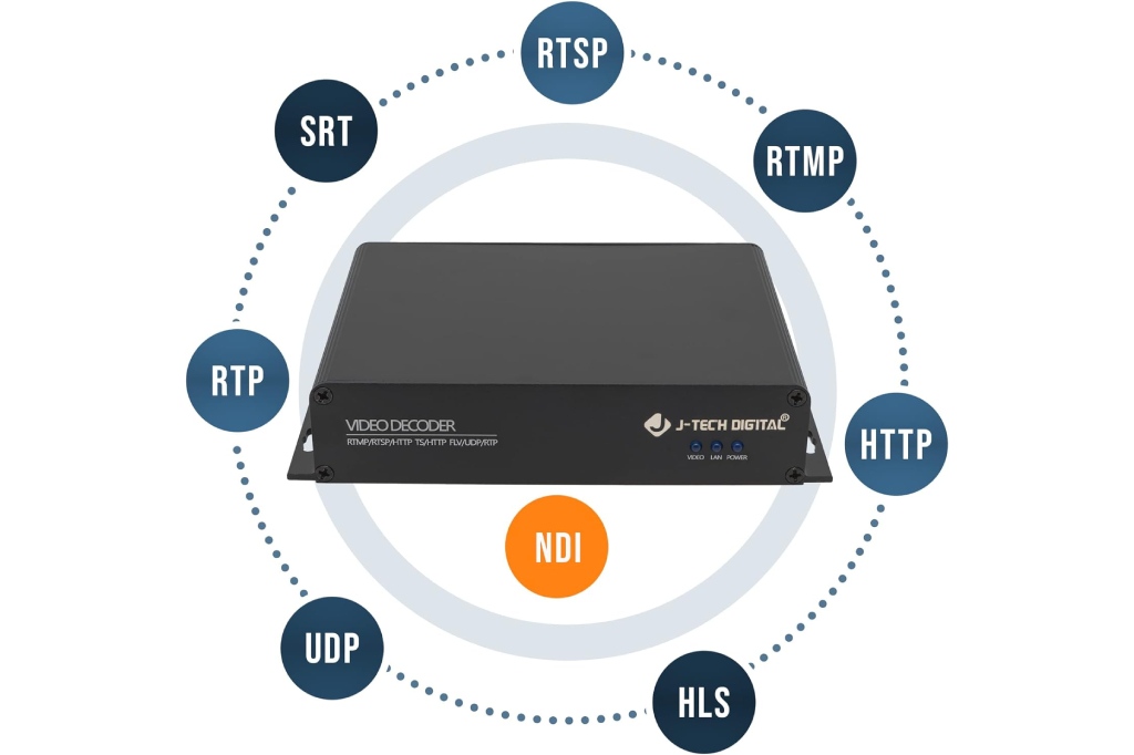 HDMI IPTV Encoder: HD Streaming Power